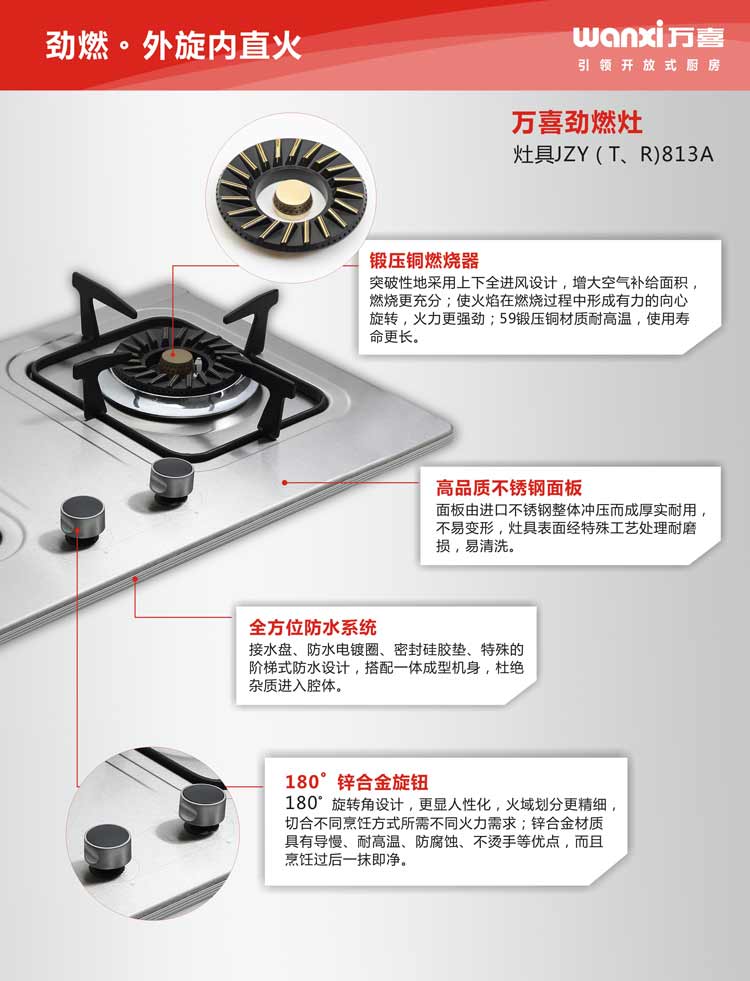 万喜燃气灶结构示意图 燃气灶接头安装示意图 天然气与燃气灶连接图 第2页 大山谷图库